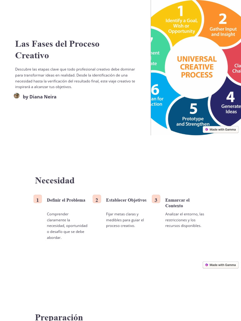 Las Fases Del Proceso Creativo | PDF | Aprendizaje | Mente