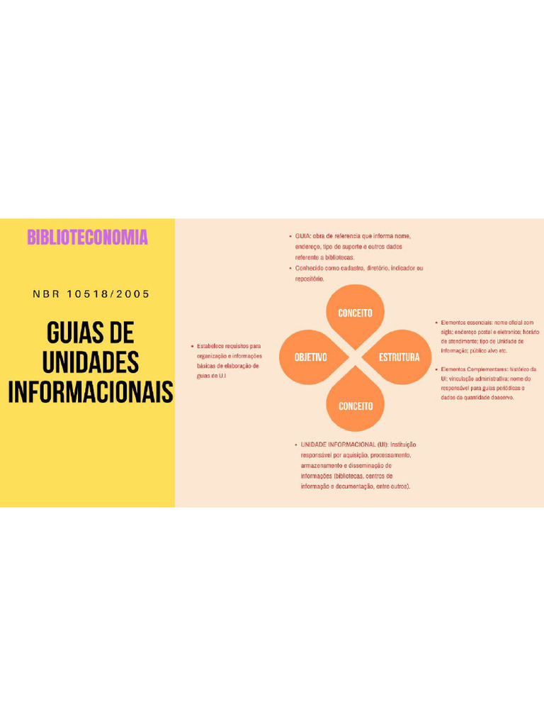 NBR 10518/2005 Guias de Unidades Informacionais | PDF