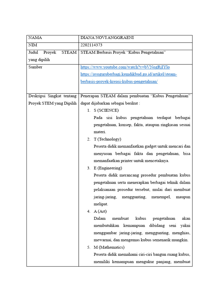 Proyek STEAM | PDF | Seni | Teknologi & Rekayasa