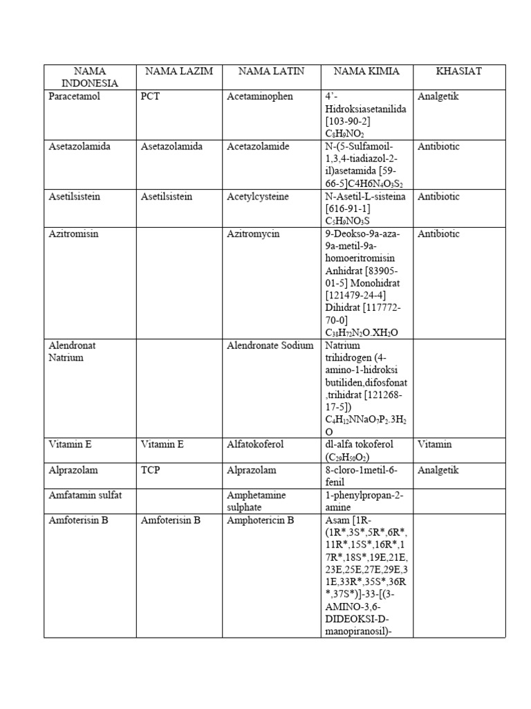 Tata Nama Obat Kelompok 2 Fordas | PDF