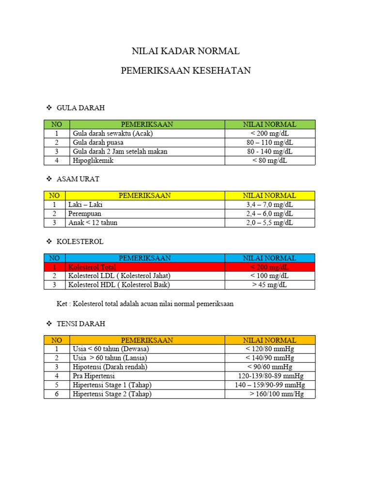 Nilai Kadar Normal | PDF