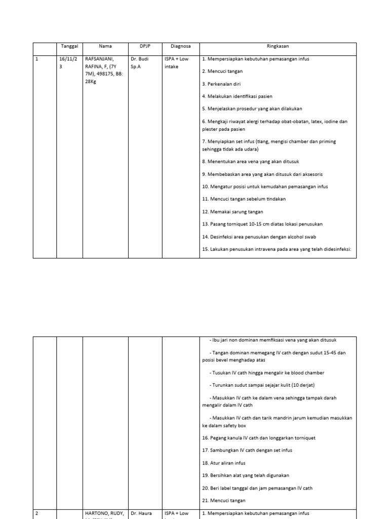 Panduan Pemasangan Infus | PDF