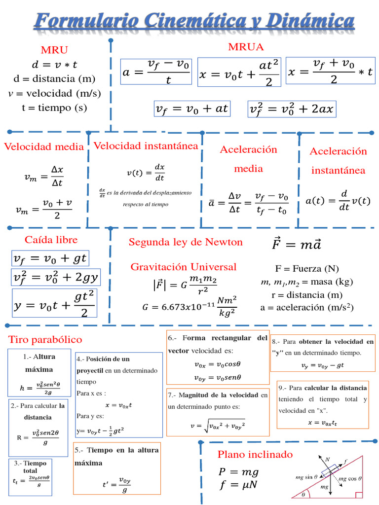 Formulario 1 | PDF | Aceleración | Velocidad