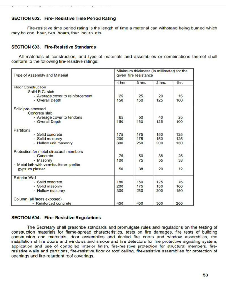 Fire Resistive Standard | PDF