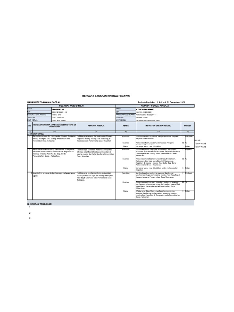 SKP - 2 2021 Camat | PDF