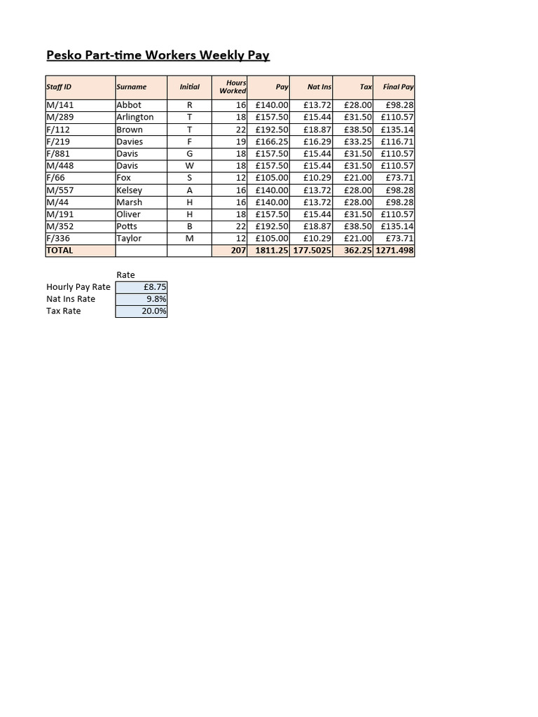 Pesko Partitime Pay - Range Names | Download Free PDF | Employment | Labor