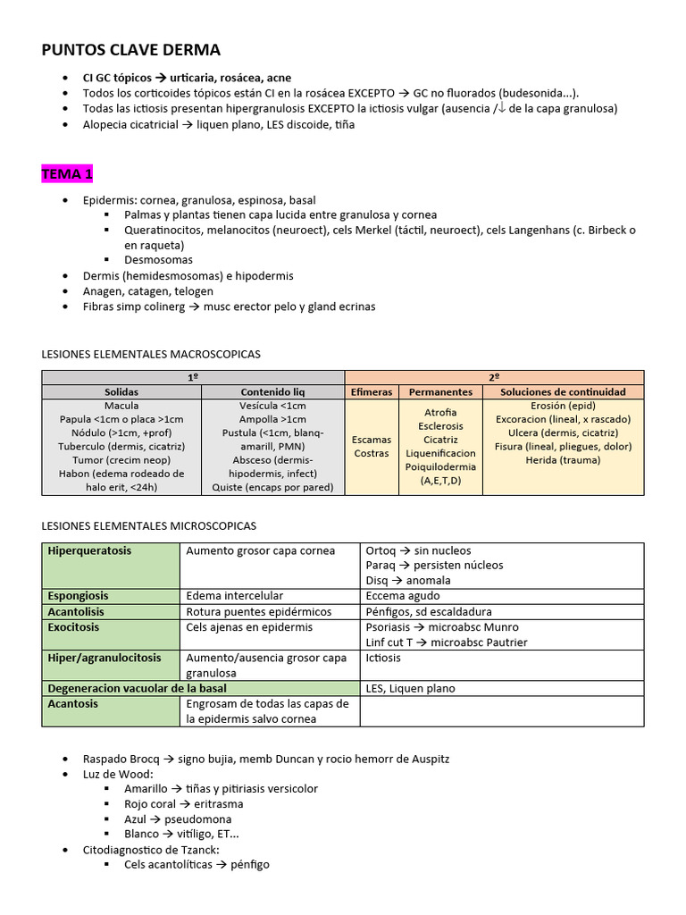 DERMATOLOGÍA | PDF | Perdida de cabello | Medicina CLINICA