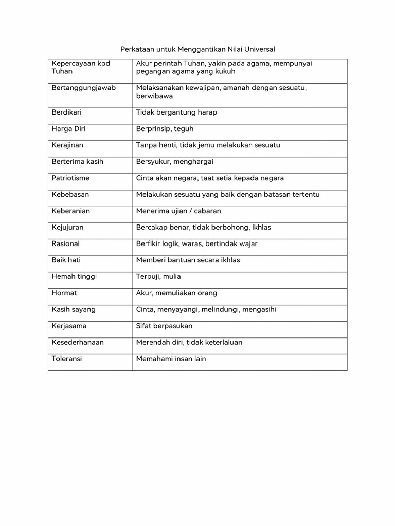 Moral Penggantian Perkataan Nilai Universal | PDF