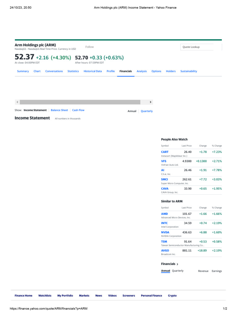 Arm Holdings PLC (ARM) Income Statement - 1 | PDF | Net Income | Economies
