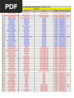 April Safety Topics Overview | PDF