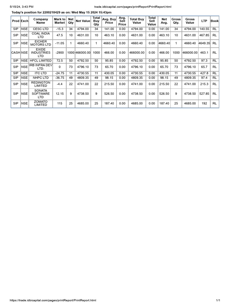 15052024 | PDF | Private Sector | Investing
