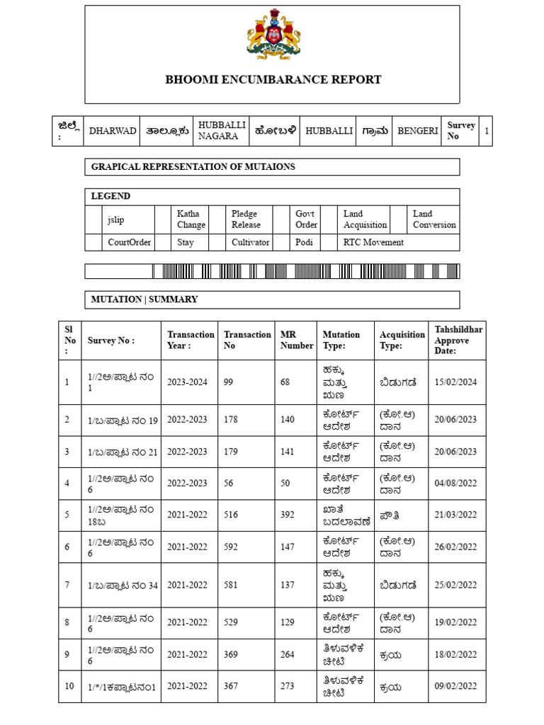BHOOMI REPORTS Updated | PDF