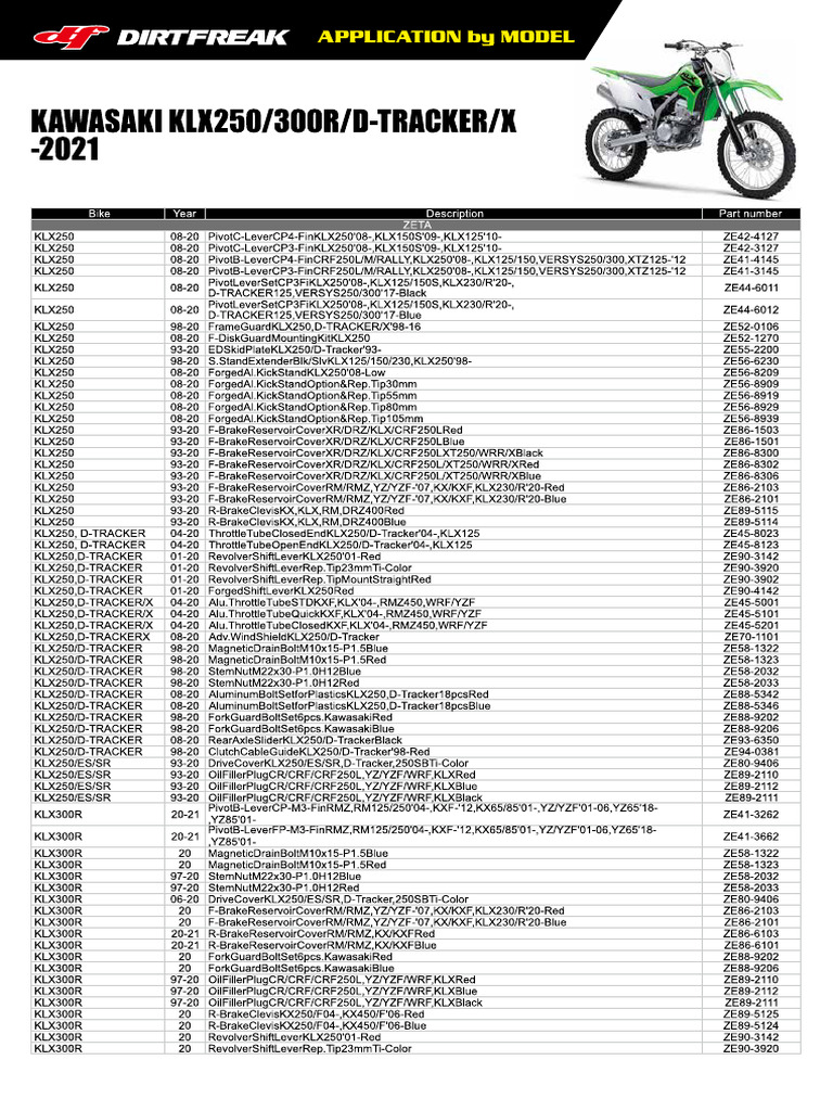 KLX 300 R | PDF