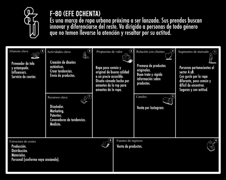 Modelo Canvas - Marca de Ropa | PDF