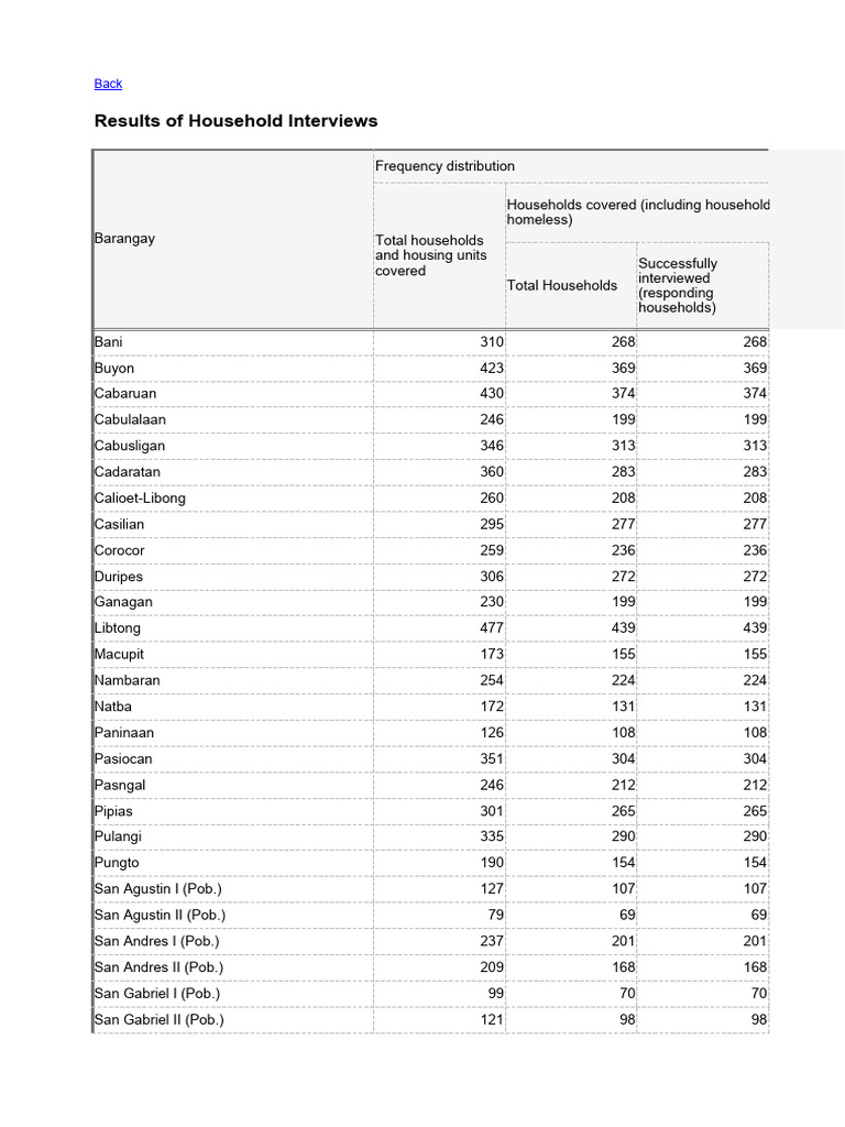 CBMS 2022 Excel | PDF