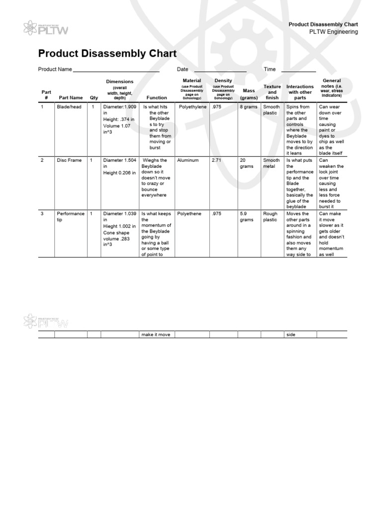 Ied Product Disassembly Chart 1 | PDF