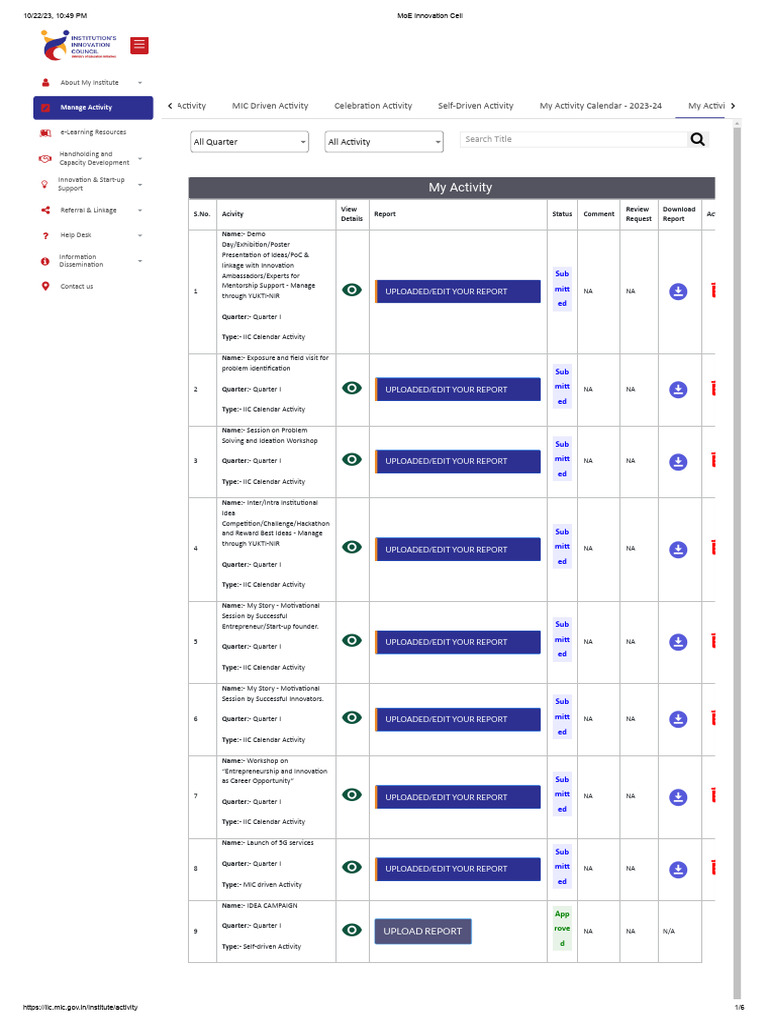 Moe Innovation Cell Pdf Entrepreneurship Cognition
