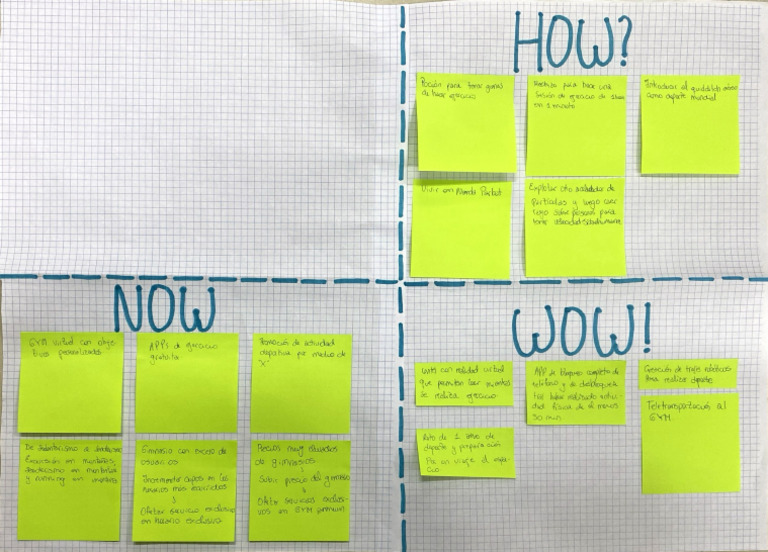 Matríz how, now and wow | PDF