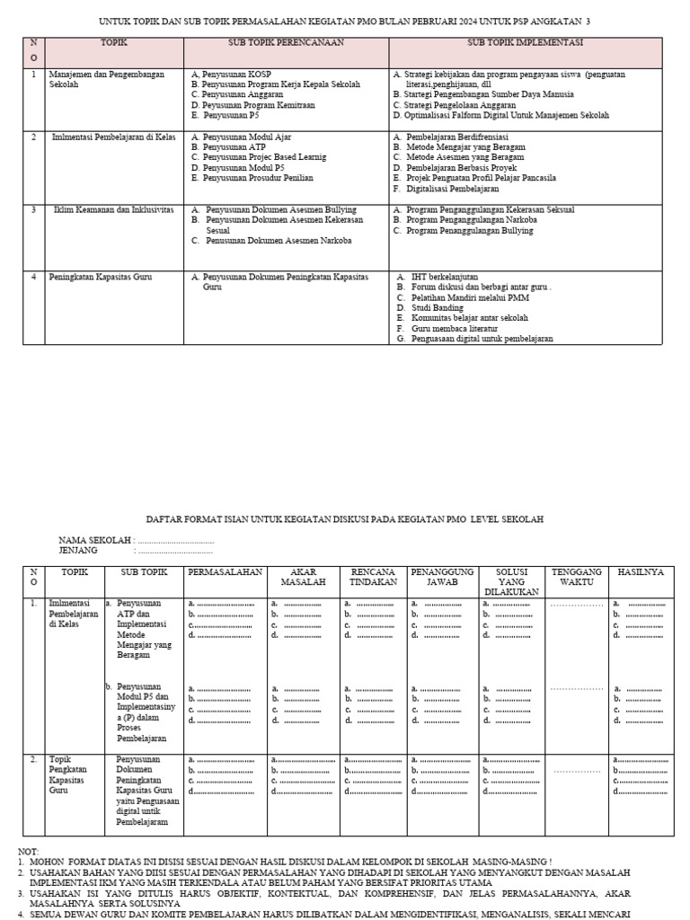 Lembaran Diskusi PMO Pebruari 2024 | PDF