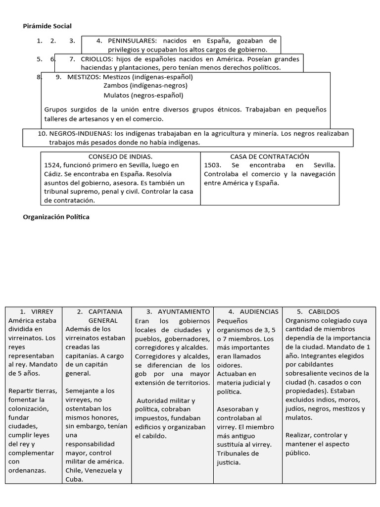 Estructura Social y Política Colonial | PDF | Nueva españa | Esclavitud