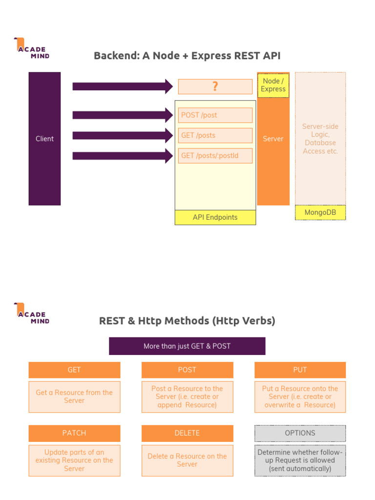 12 Rest and Graphql | PDF | Systems Architecture | Data Management