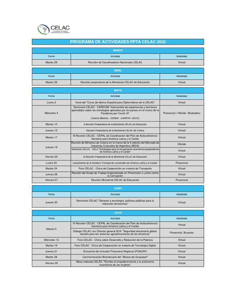 Programa de Actividades PPT Argentina CELAC | PDF | America latina