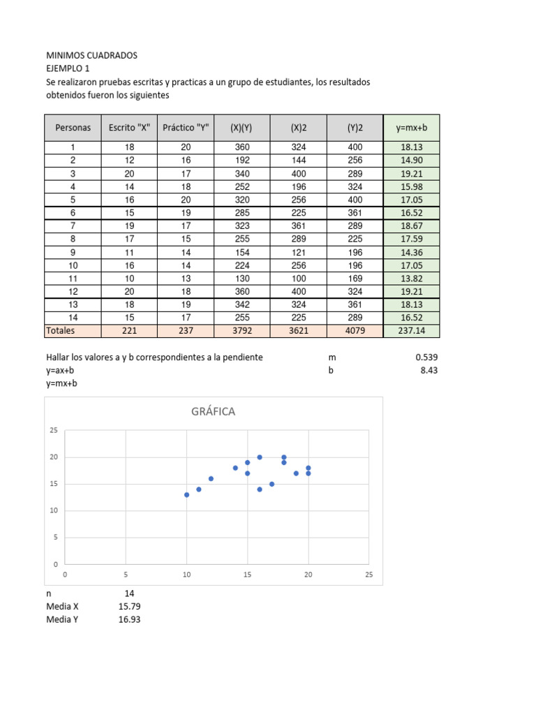 Ejemplos de Mínimos Cuadrados en Estadística | PDF | Mínimos cuadrados