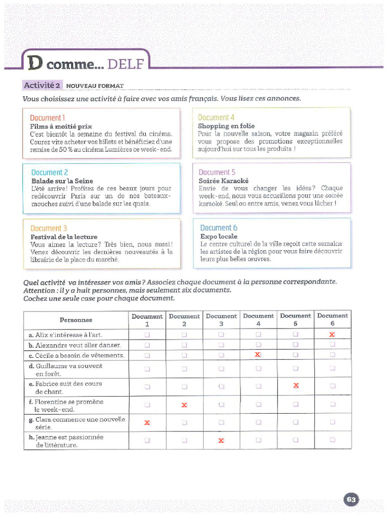Data Analysis Summary Report | PDF