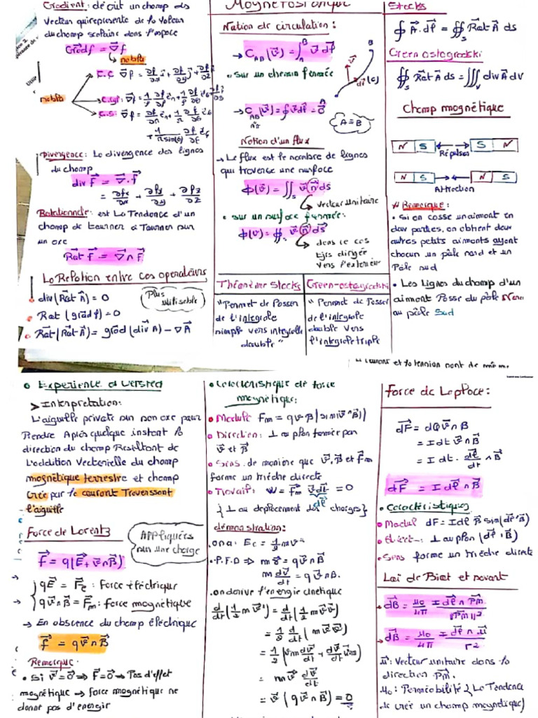 Résumé de E2 | PDF