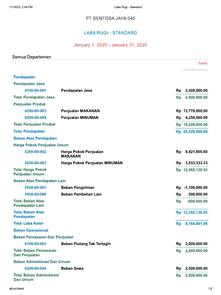 Laba Rugi Standar - PT Sentosa Jaya 040 | PDF