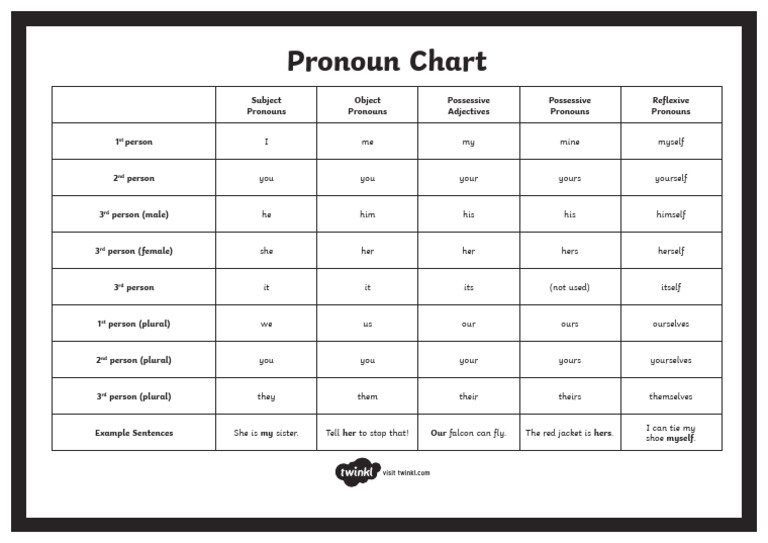 Ui2 e 48b Pronoun Display Posters Black and White - Ver - 1 | PDF