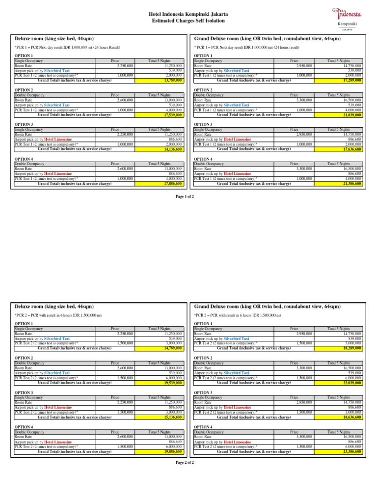 (Full Board) Estimated Charges Self Isolation | PDF | Payments
