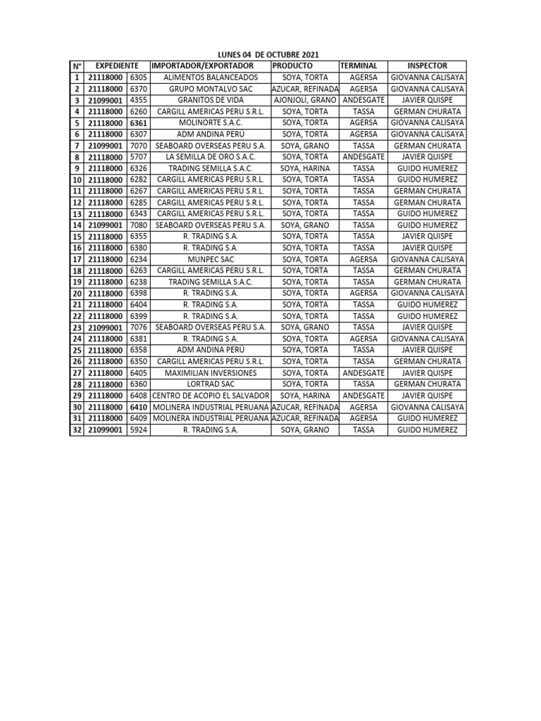 Import/Export Product List 2021 | PDF