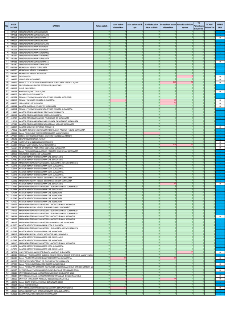 REKON + TO DO LIST ES1 Per 06 JUNI 2024 | PDF