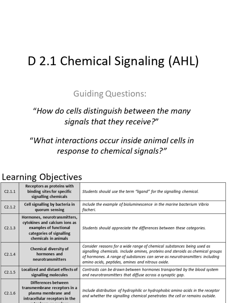 1. C 2.1 HL Chemical Signaling | Download Free PDF | Cell Signaling ...