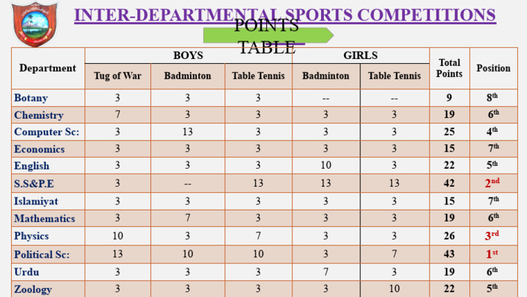 Points Table Literary | PDF