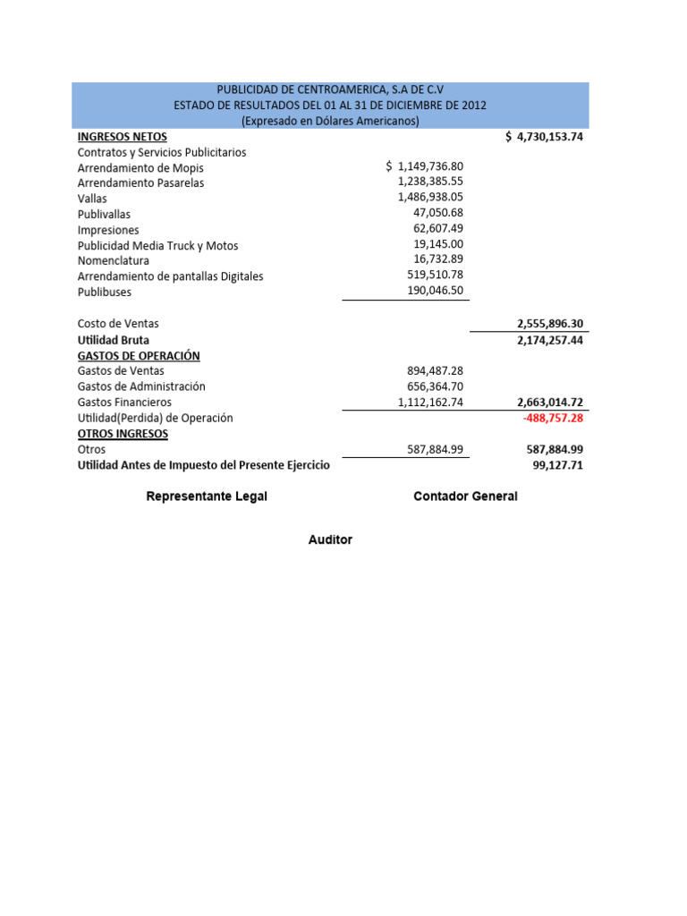 Caso Practico de ISR de Una Empresa | PDF | Impuestos | Impuesto sobre la renta