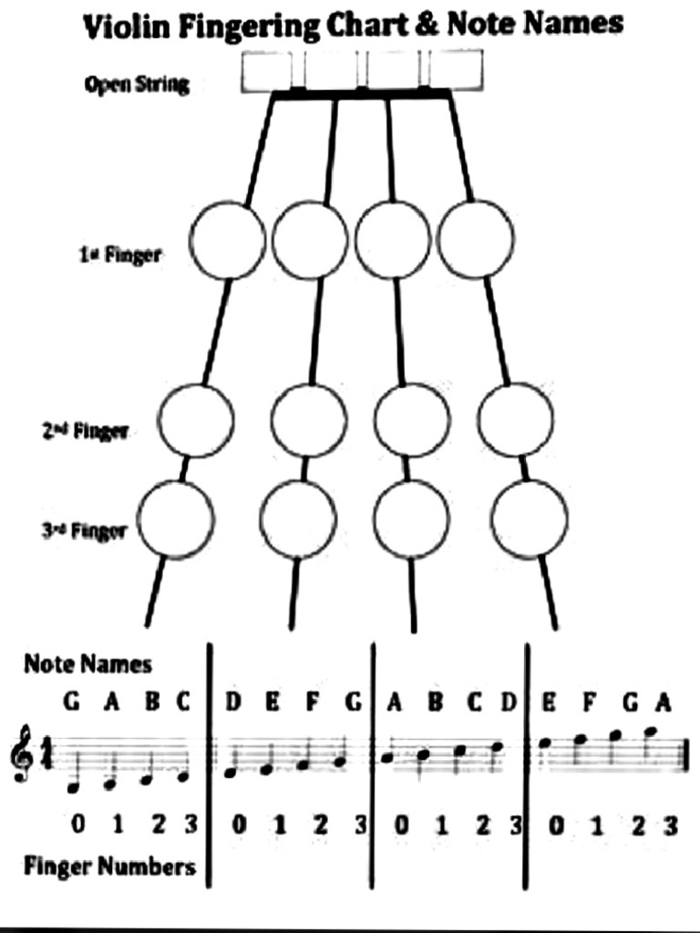 Violin Fingering Chart | PDF
