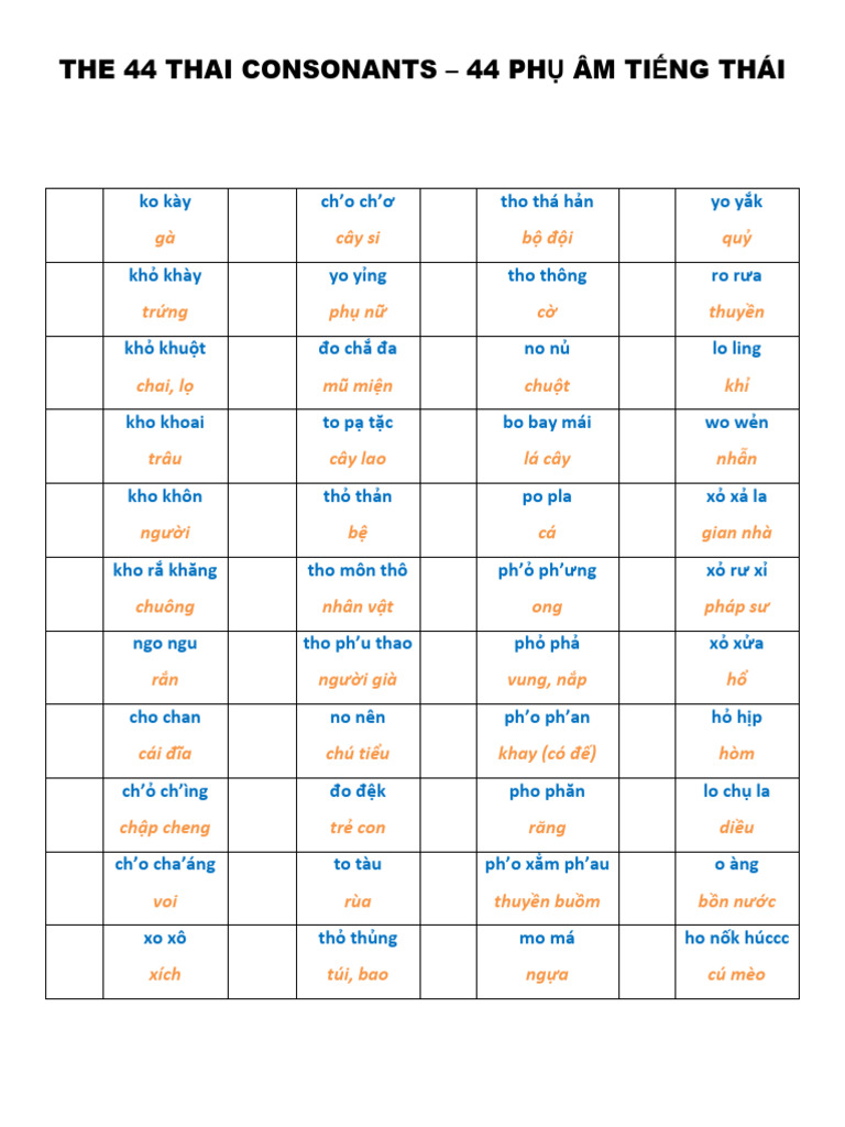 The 44 Thai Consonants | PDF