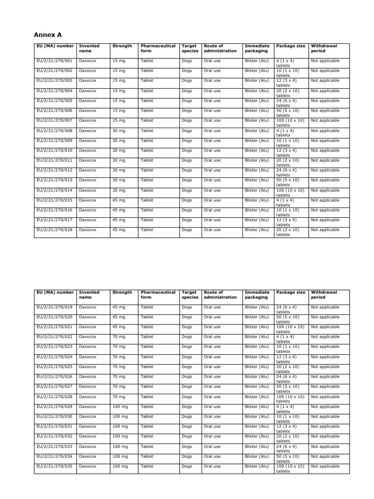 Daxocox Tablets for Dogs: EU Details | PDF | Tablet (Pharmacy ...