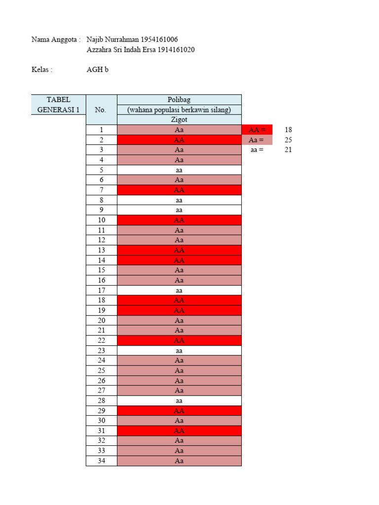 Kel 15 Genetikapopulasi-1 | PDF
