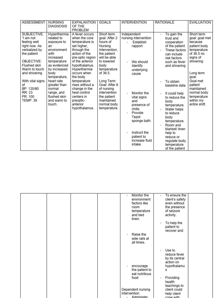 HYPERTHERMIA NCP | PDF | Fever | Hyperthermia