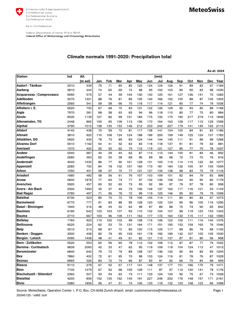 Swiss Climate Normals 1991-2020: Precipitation Data | PDF