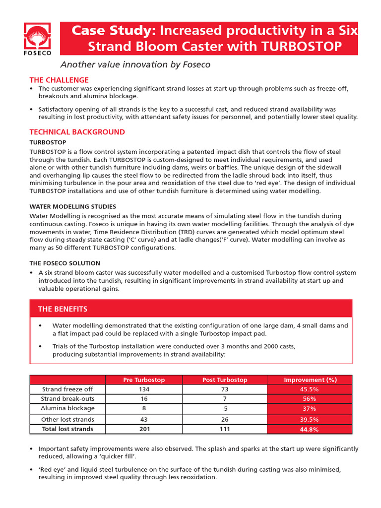 Increased productivity in a Six Strand Bloom Caster with TURBOSTOP ...