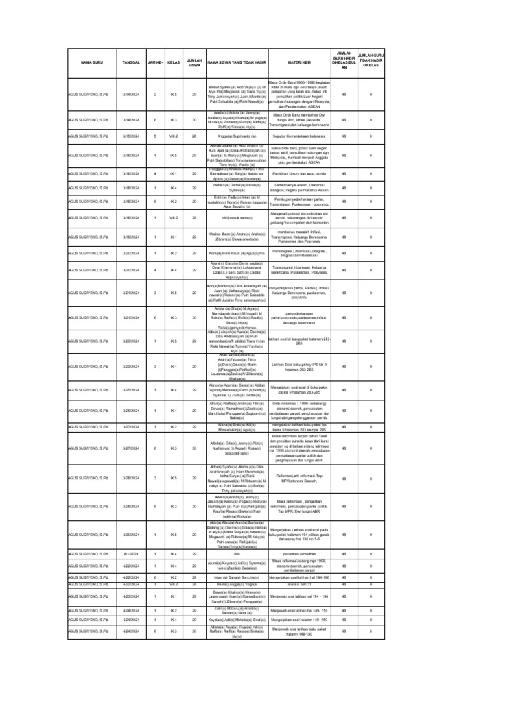 Absensi Kehadiran Guru | PDF