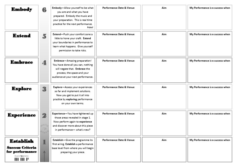 Performance Success Criteria Worksheet 1 | PDF