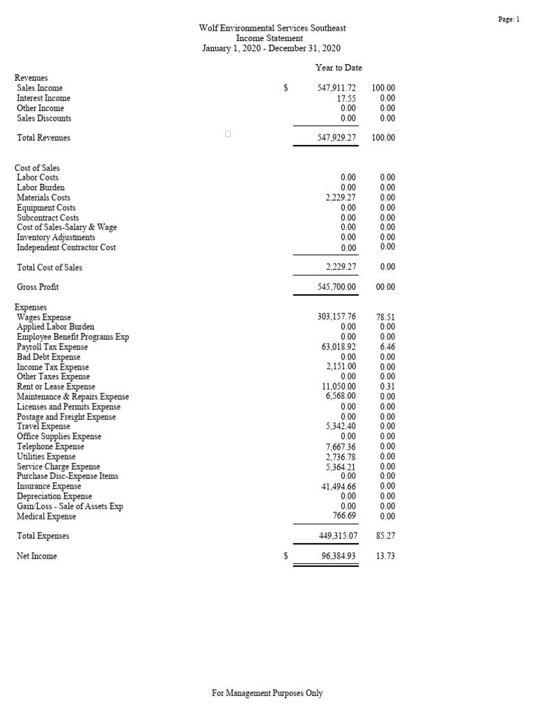 Standard - Income STMNT 2020-2021-2 | PDF | Expense | Cost Of Goods Sold
