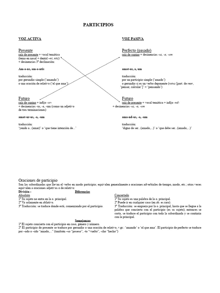 Participios en Voz Activa y Pasiva | PDF | Verbo | Tipología Lingüística
