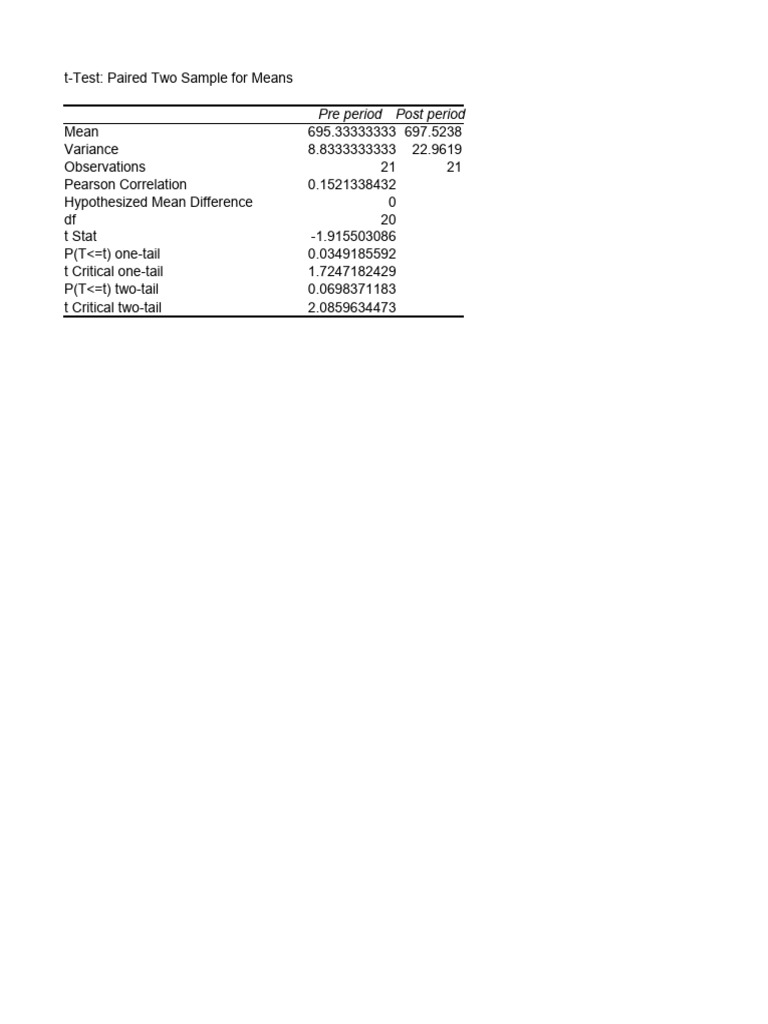 Youtube+data | PDF | Student's T Test | Probability Theory Youtube+data | PDF | Student's T Test | Probability Theory