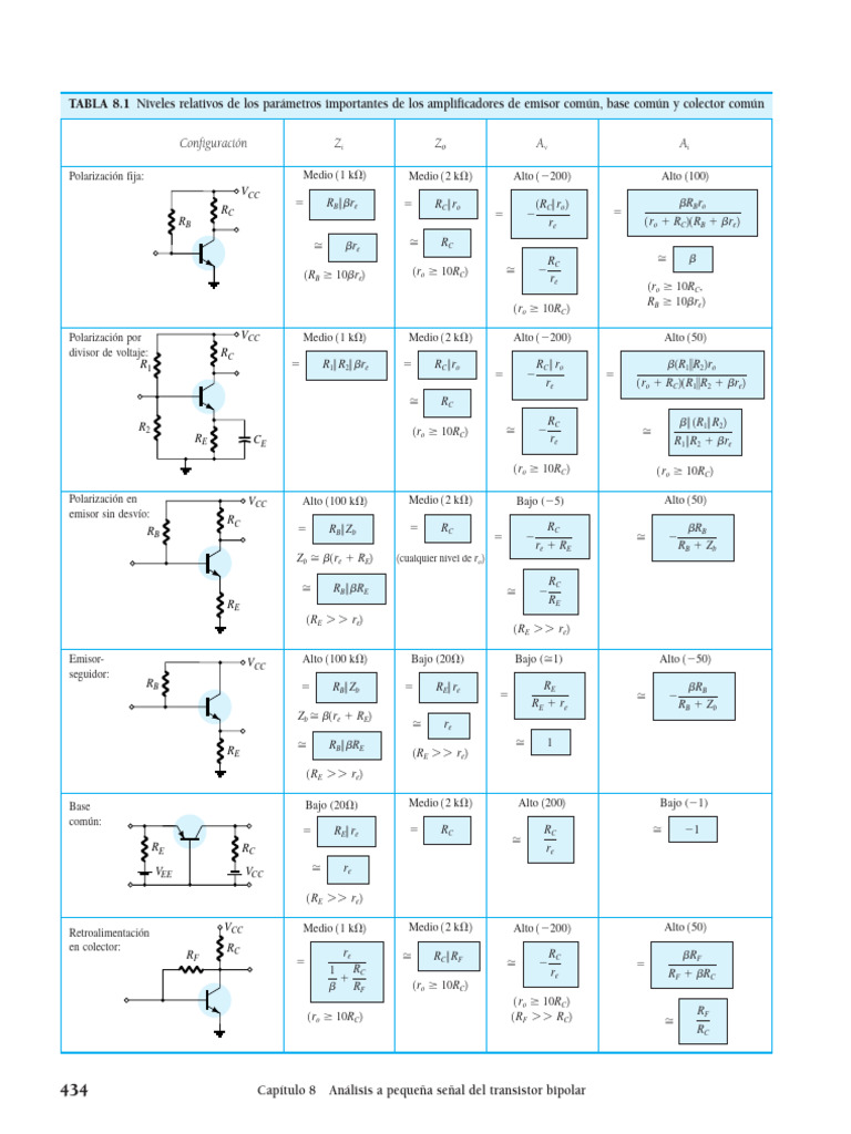 Resumen Formulas BJT AC | PDF | Transistor de unión bipolar ... Resumen Formulas BJT AC | PDF | Transistor de unión bipolar ...